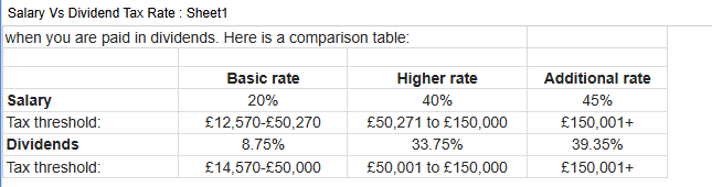 Salary vs Dividend: Tax-Efficient Income Strategies for UK Directors ...